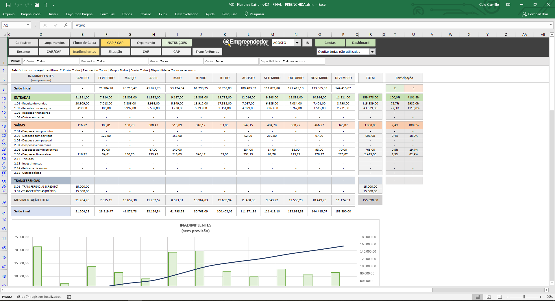 Fluxo de Caixa - Controle Financeiro - Empreendedor Curioso