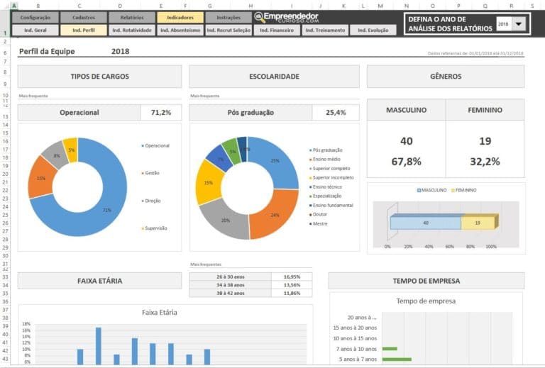 Indicadores de Treinamento para RH - Planilha Pronta